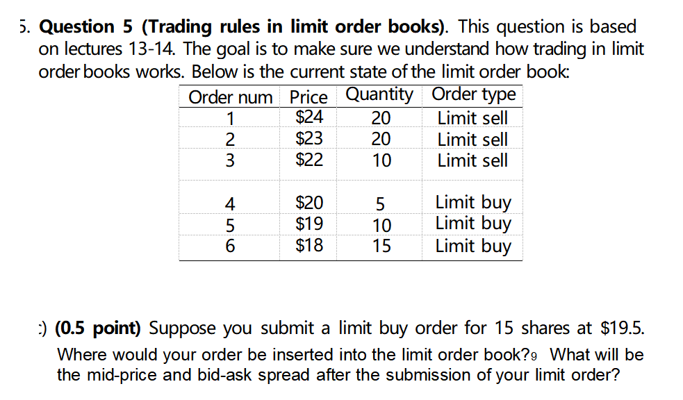 Solved Question 5 (Trading rules in limit order books). This | Chegg.com