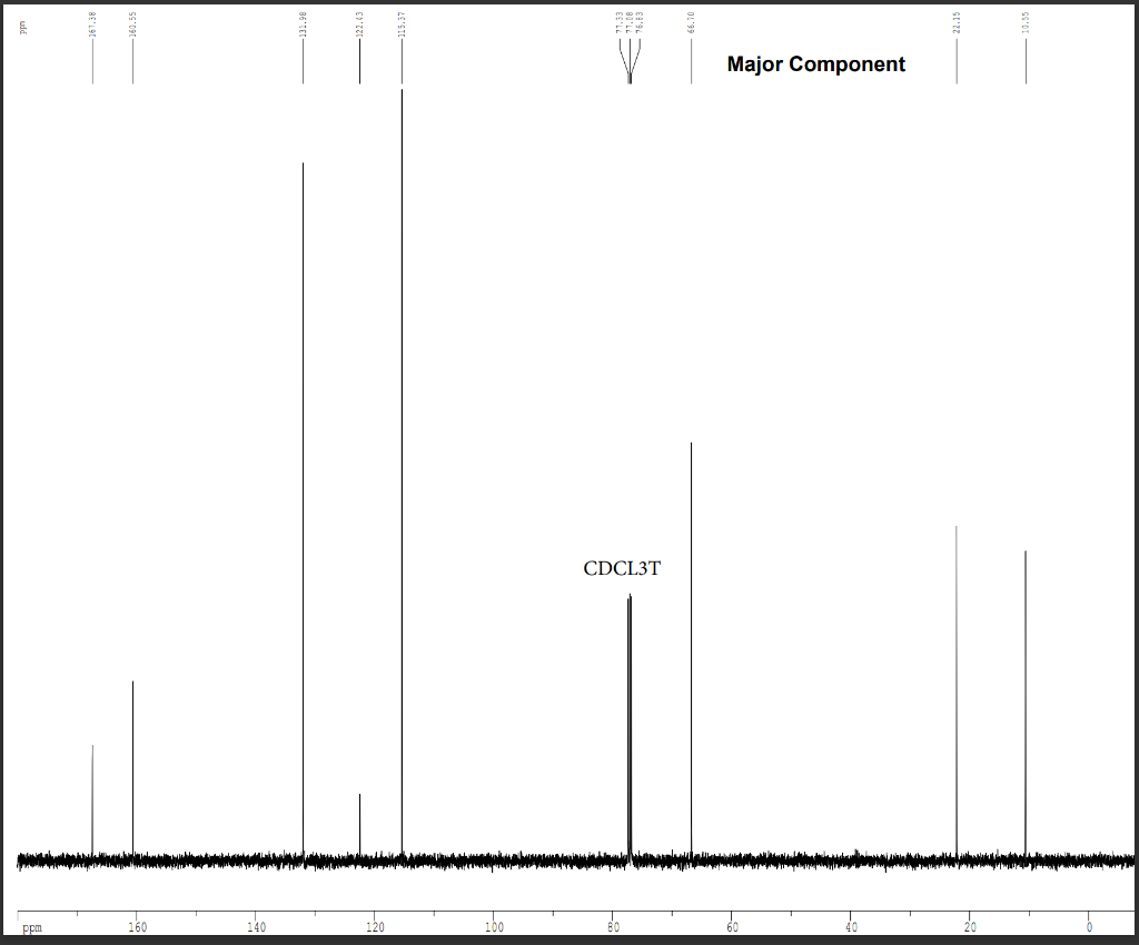 Solved Please help me determine the identity of the major | Chegg.com