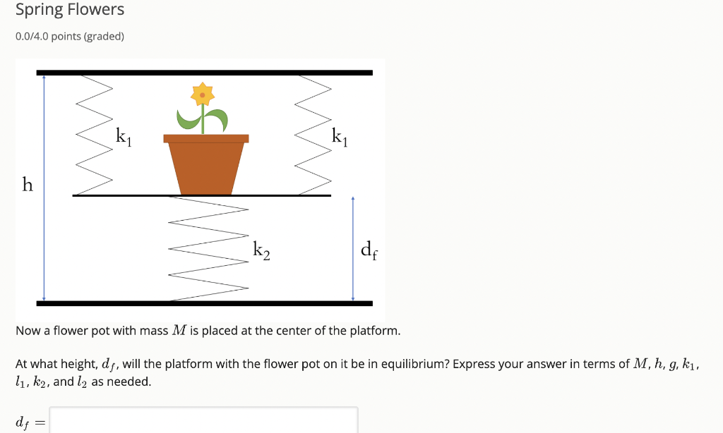 Solved Spring platform 0.0/4.0 points (graded) A thin, | Chegg.com