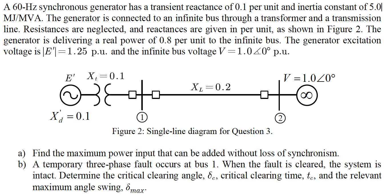 Solved A 60-Hz synchronous generator has a transient | Chegg.com