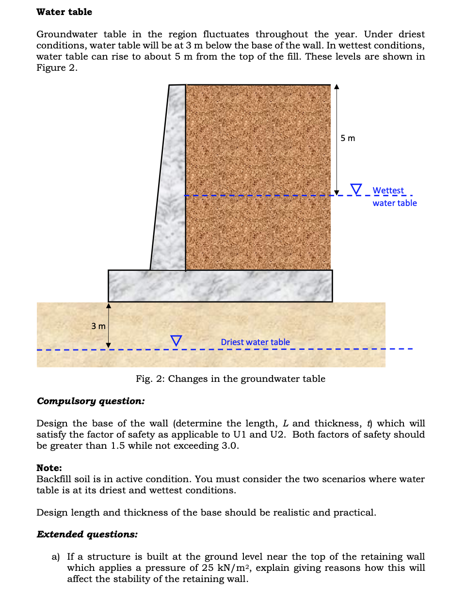 Solved A reinforced concrete retaining structure has been | Chegg.com