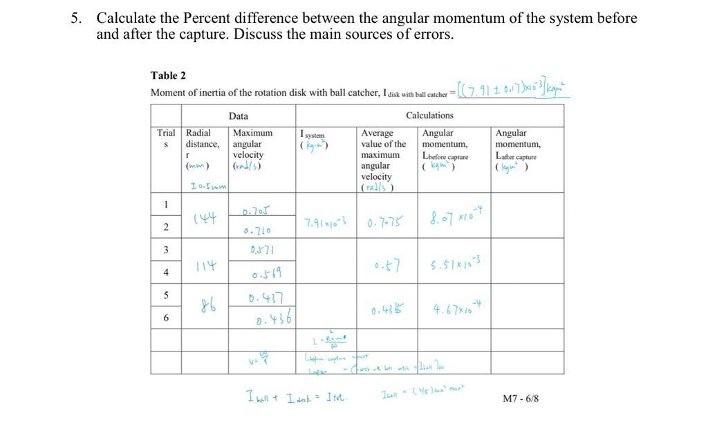 Solved Calculate the Percent difference between the angular | Chegg.com