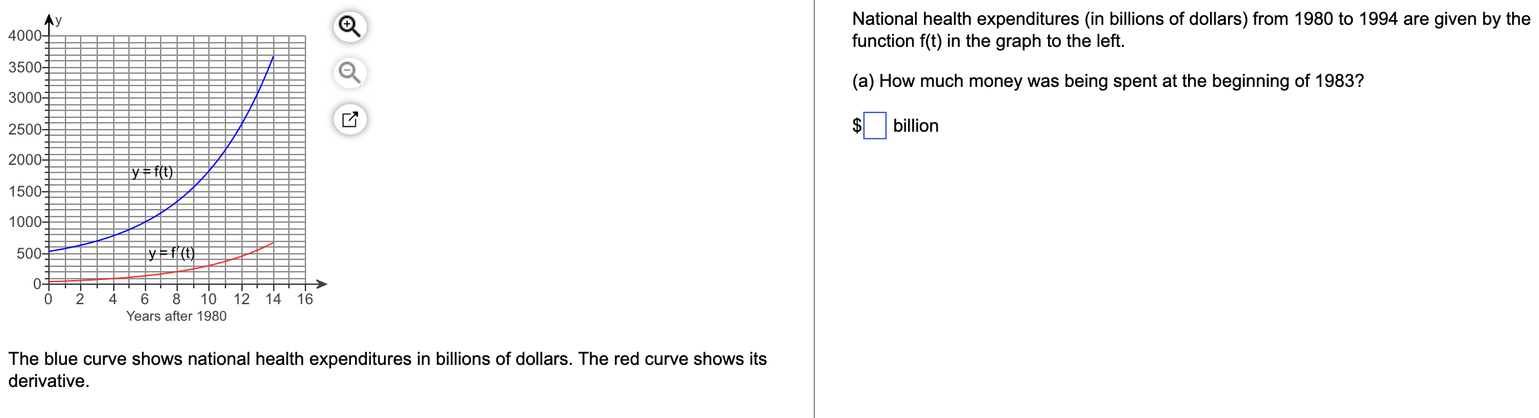 Solved National health expenditures (in billions of dollars) | Chegg.com