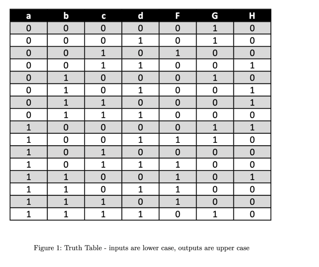 Solved Tasks For this assignment, do the following: 1. | Chegg.com