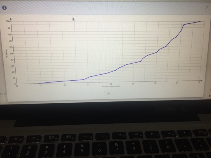Solved The Graph below shows the percentage of winners of a | Chegg.com