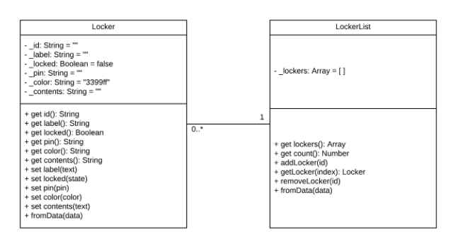 Please code in JS and HTML Question 1 (500 pts | Chegg.com