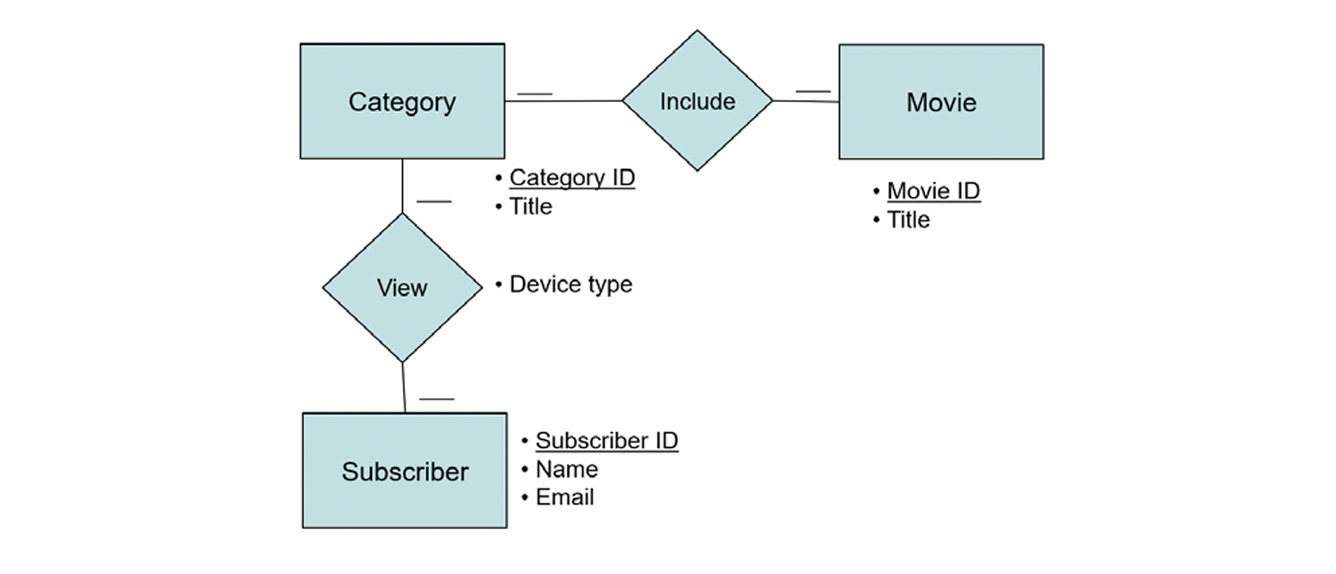 The following is the user interface of the streaming | Chegg.com
