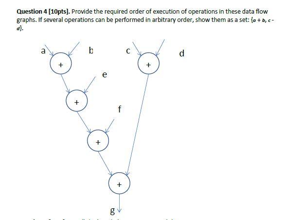 Solved Question 4 [10pts). Provide the required order of | Chegg.com