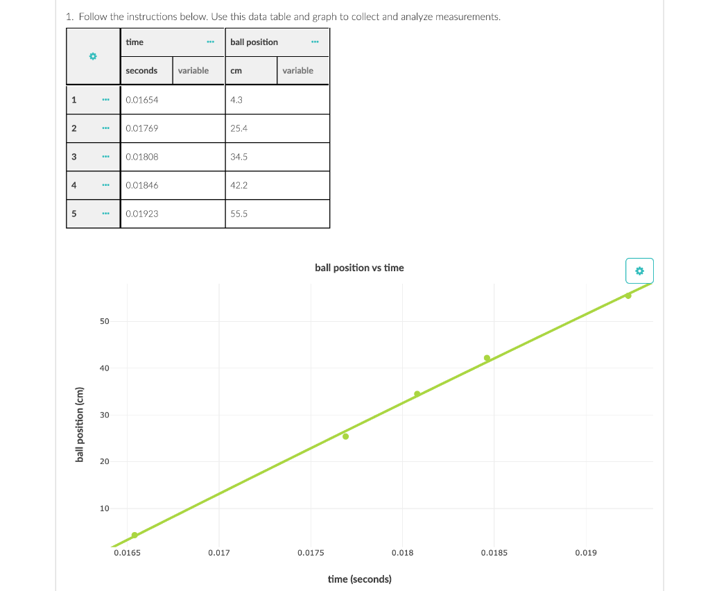 1. Follow the instructions below. Use this data table | Chegg.com