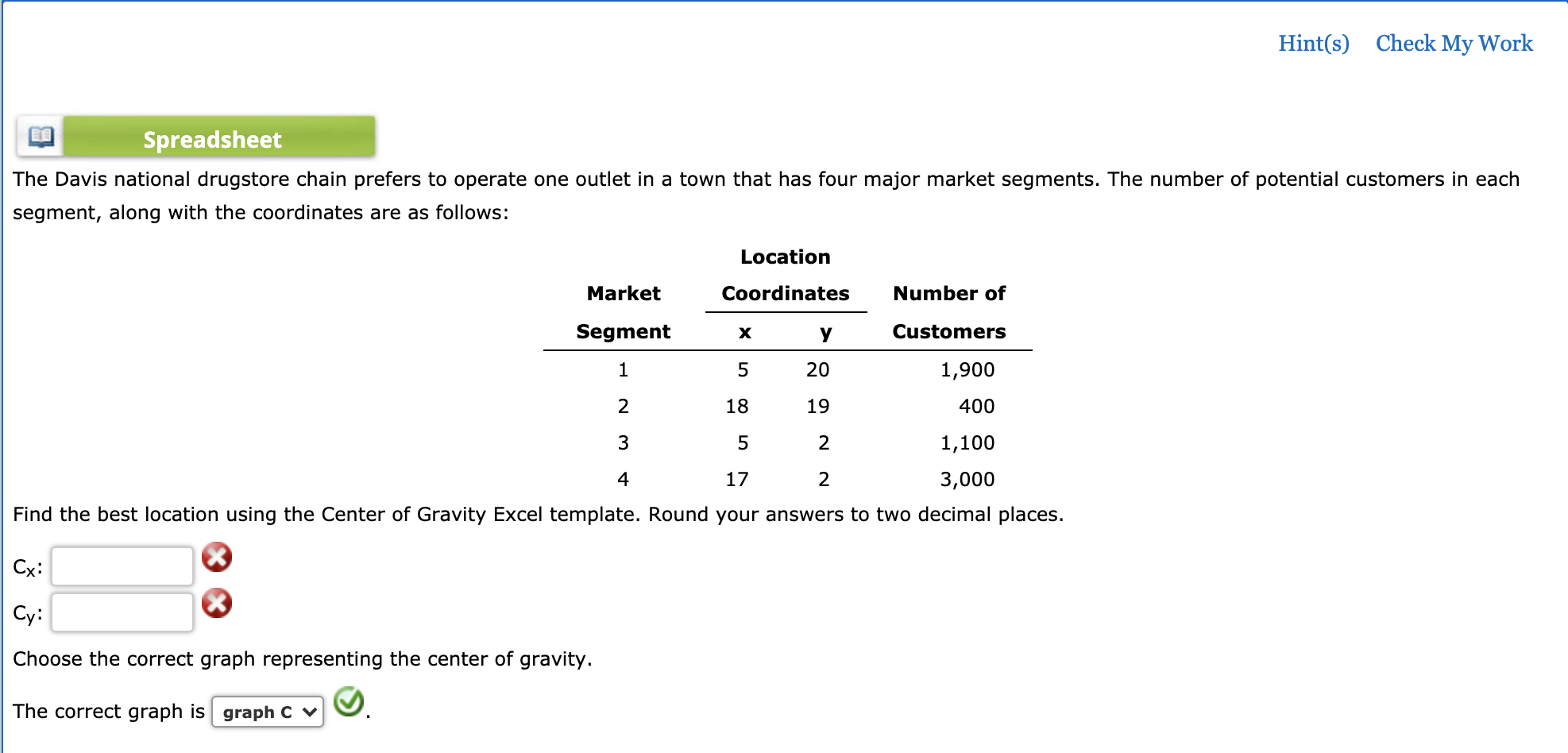 Solved Hint(s) Check My Work Spreadsheet The Davis national | Chegg.com