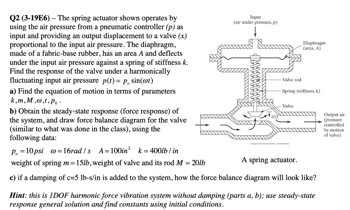 Solved Q2 (3-19E6) - The spring actuator shown operates by | Chegg.com