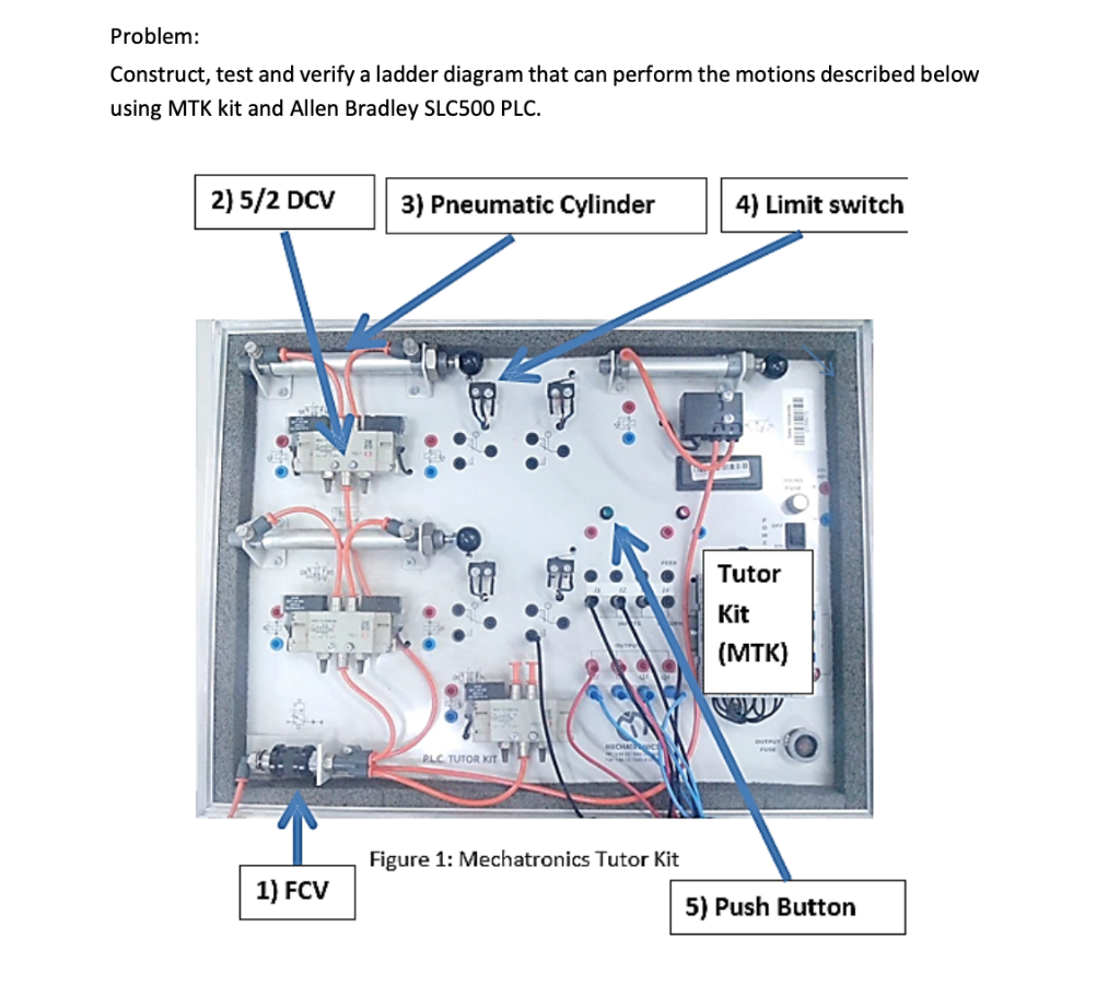 Solved Problem: Construct, test and verify a ladder diagram | Chegg.com