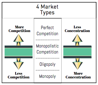 Solved Unit 4: Production, Costs and Perfect | Chegg.com