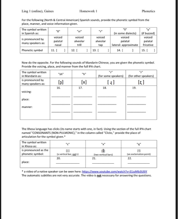 Place Manner Voice Chart