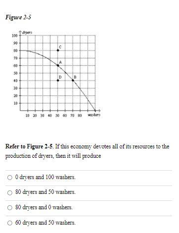 Solved Figure 2-5 ג'אנל 100 90 C 80 70 60 50 D JB 40 30 20 | Chegg.com