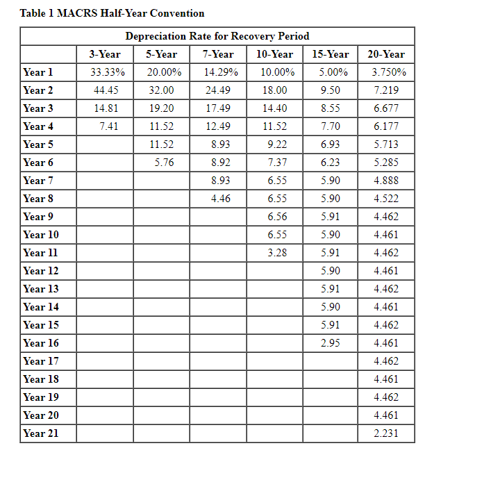 Solved TABLE 4 Nonresidential Real Property Mid-Month | Chegg.com