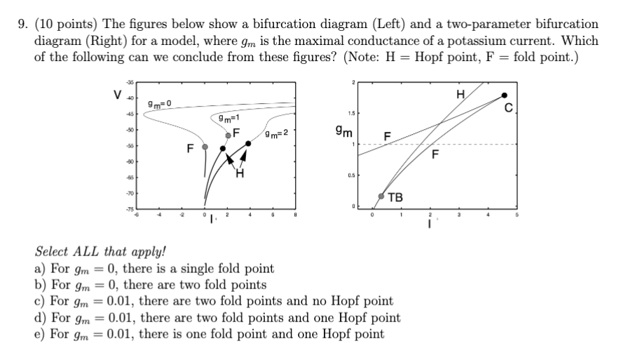 (10 points) The figures below show a bifurcation | Chegg.com