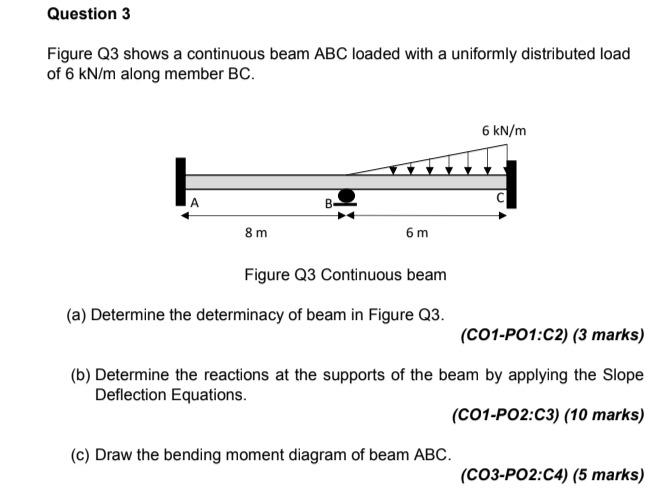 Solved Figure Q3 shows a continuous beam ABC loaded with a | Chegg.com