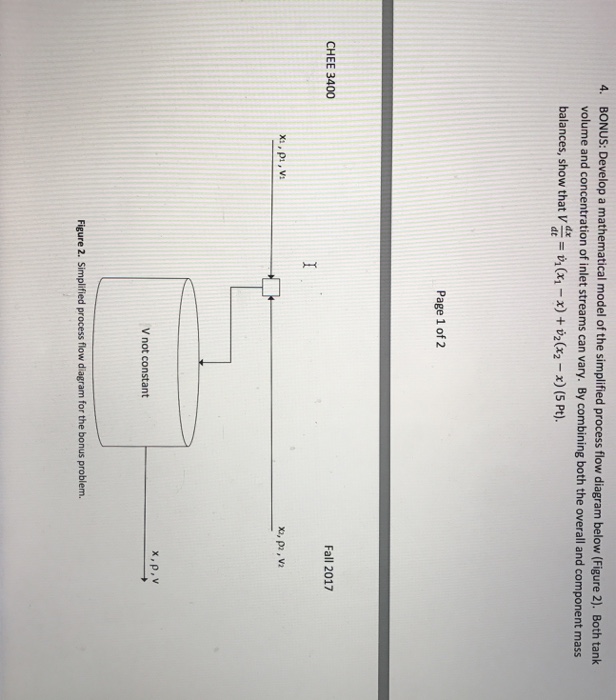 Solved Develop a mathematical model of the simplified | Chegg.com