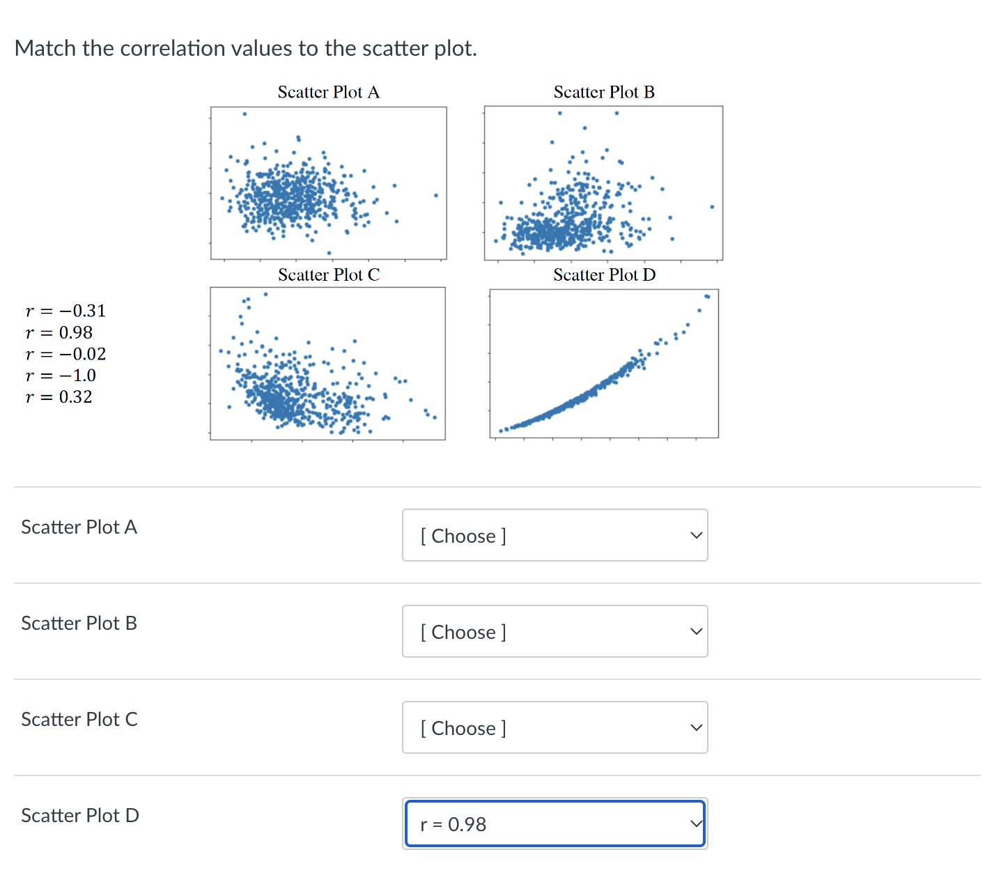 Solved Match the correlation values to the scatter plot. | Chegg.com