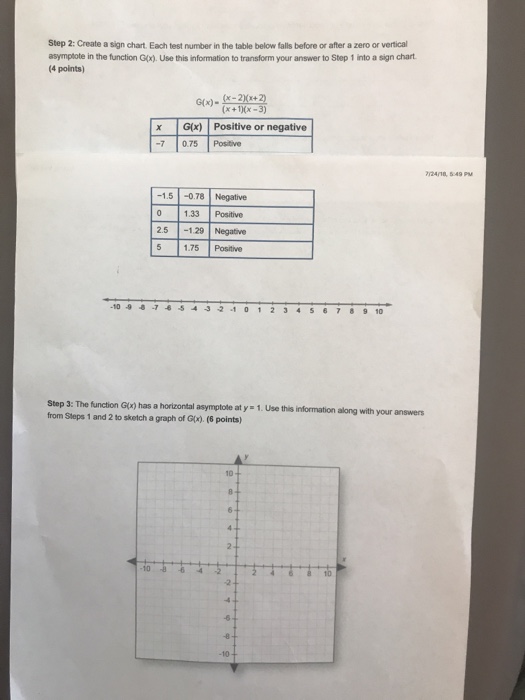 Solved Step 2: Create a sign chart. Each test number in the | Chegg.com