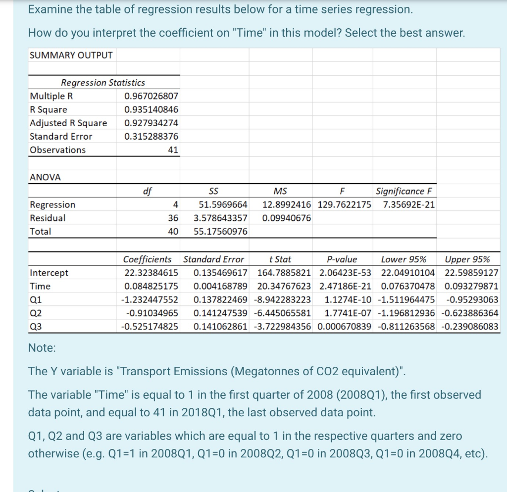 Solved Examine the table of regression results below for a | Chegg.com