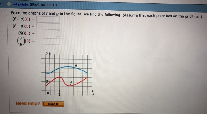 Solved O -4 points SPreCalc7 2.3.033 The graph of a function | Chegg.com