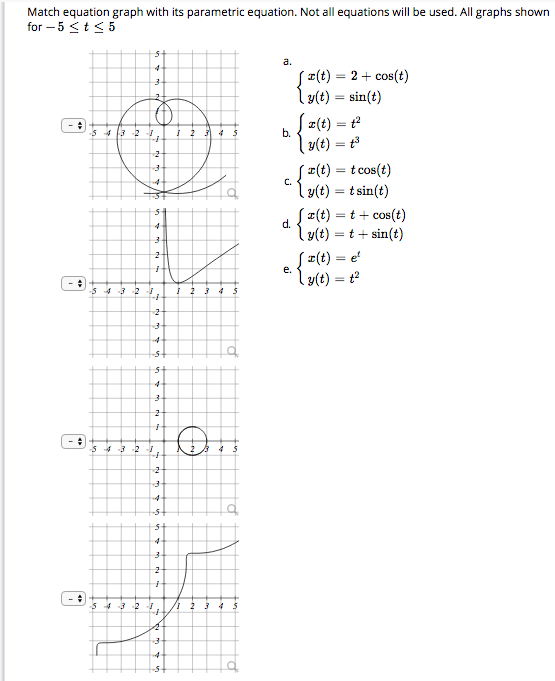 Solved Match equation graph with its parametric equation. | Chegg.com