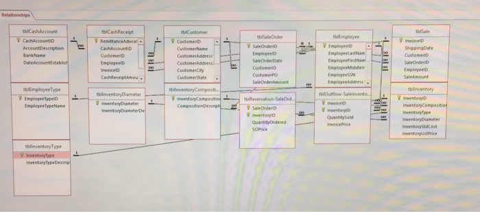 Solved Create Relationship between entities (tables).Make | Chegg.com