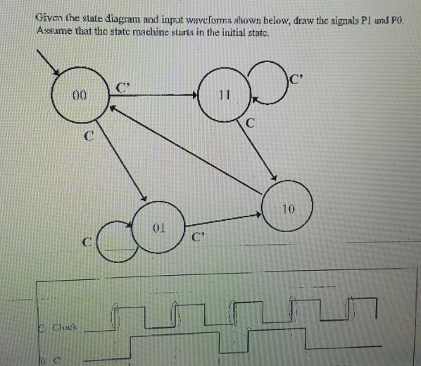 Given the state diagram and input waveforms shown | Chegg.com