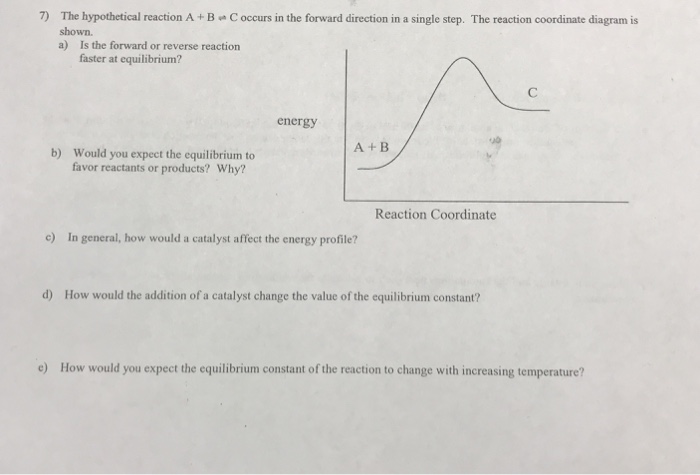 Solved 7) The hypothetical reaction A+B C occurs in the | Chegg.com