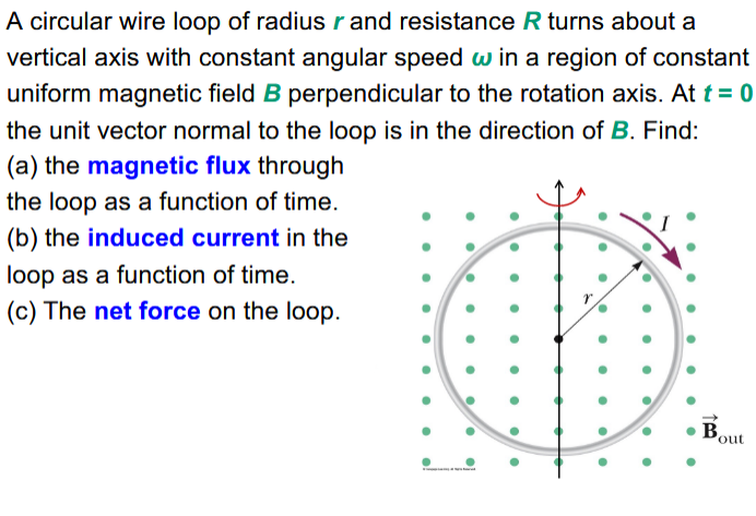 Solved A circular wire loop of radius r and resistance R | Chegg.com