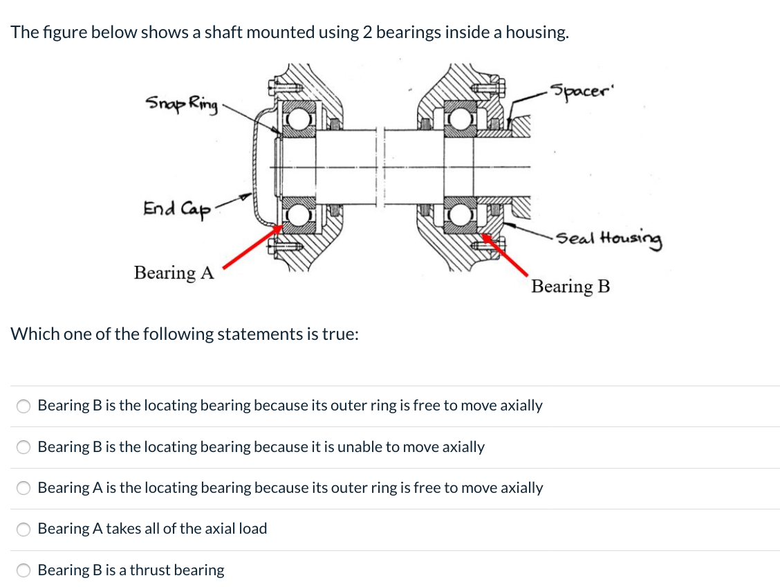 Solved The figure below shows a shaft mounted using 2 | Chegg.com