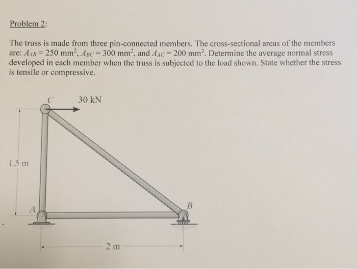 Solved The truss is made from three pin-connected members. | Chegg.com