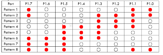 Solved Modify the program to show the below repeated | Chegg.com