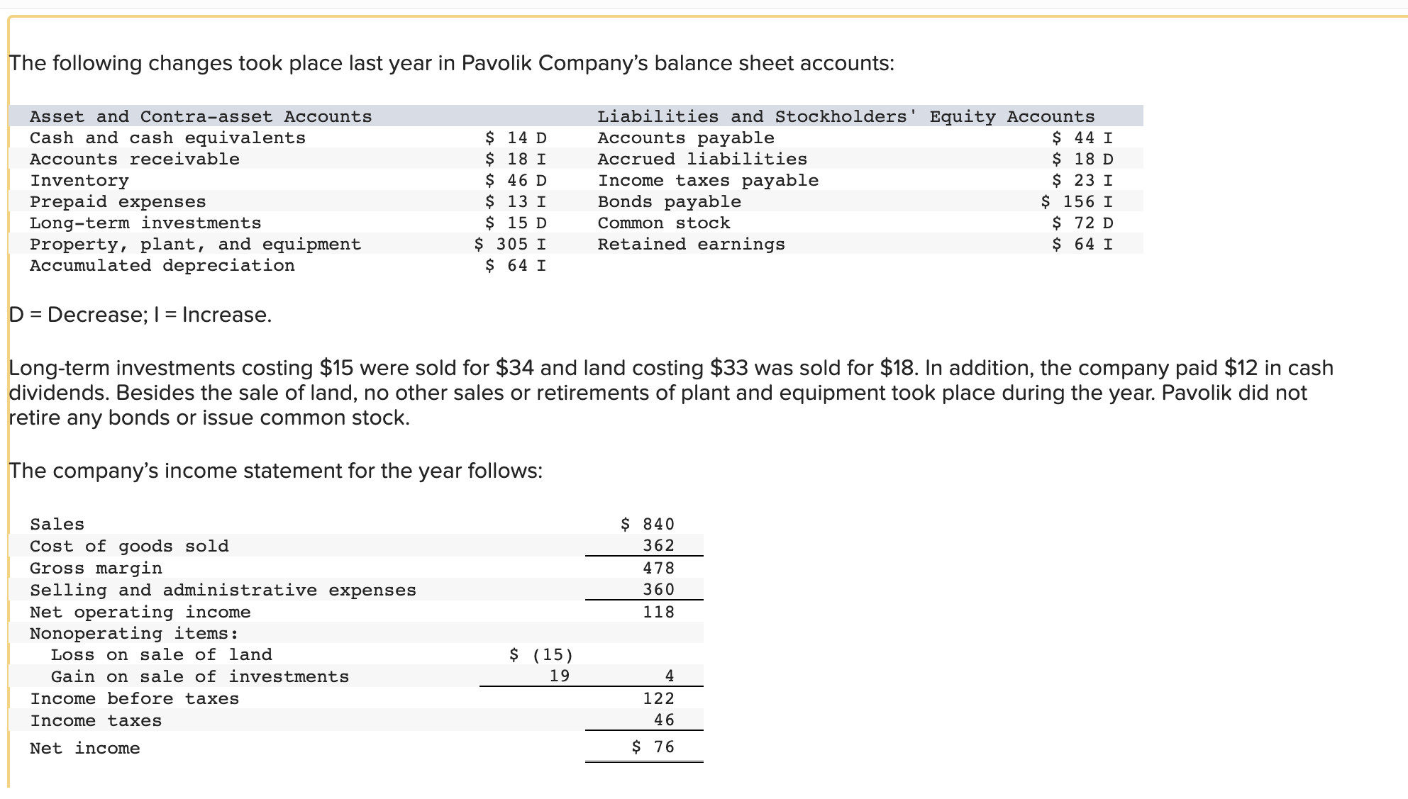 Solved Use the indirect method to determine the net cash | Chegg.com