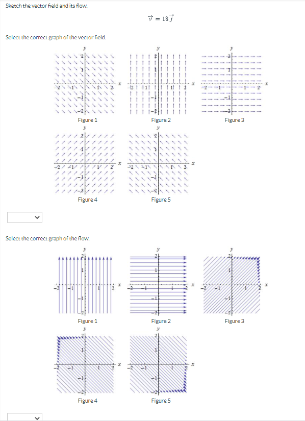 Solved Sketch the vector field and its flow. 7 = 187 Select | Chegg.com