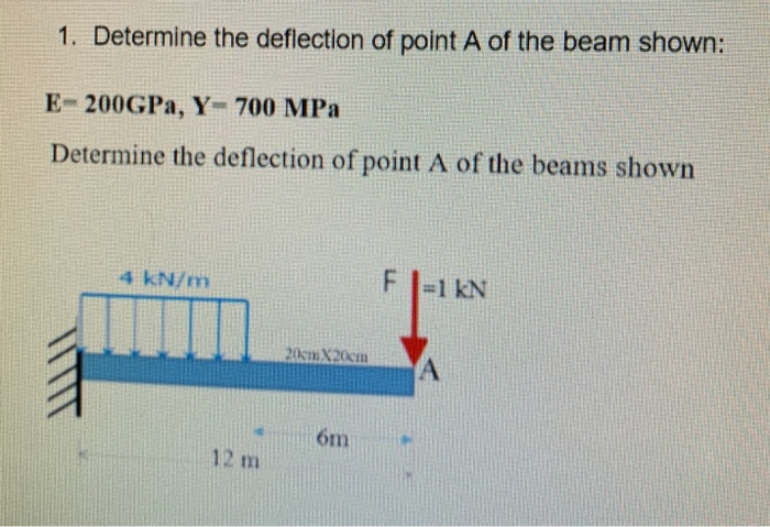 Solved 1. Determine the deflection of point A of the beam | Chegg.com