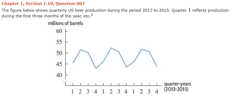 Solved Chapter 1, Section 1.10, Question 007 The figure | Chegg.com