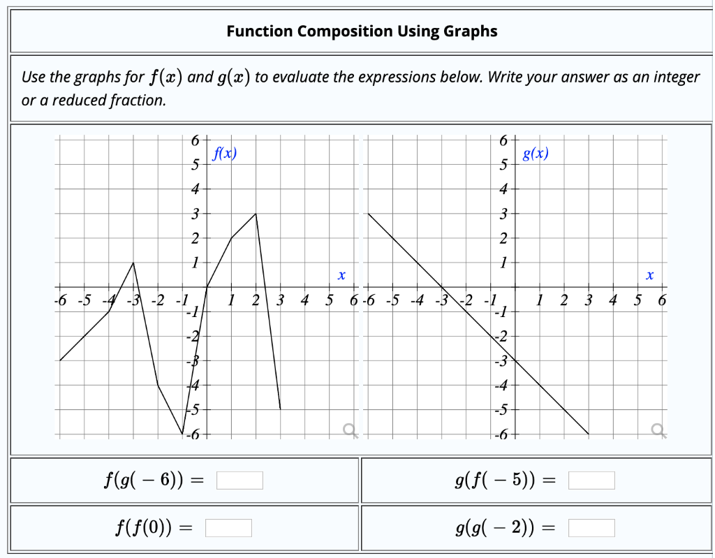 Solved Function Composition Using Graphs Use The Graphs For 5955