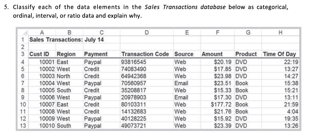 Solved 5. Classify each of the data elements in the Sales | Chegg.com