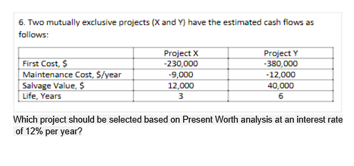 Solved 6. Two mutually exclusive projects ( X and Y ) have | Chegg.com