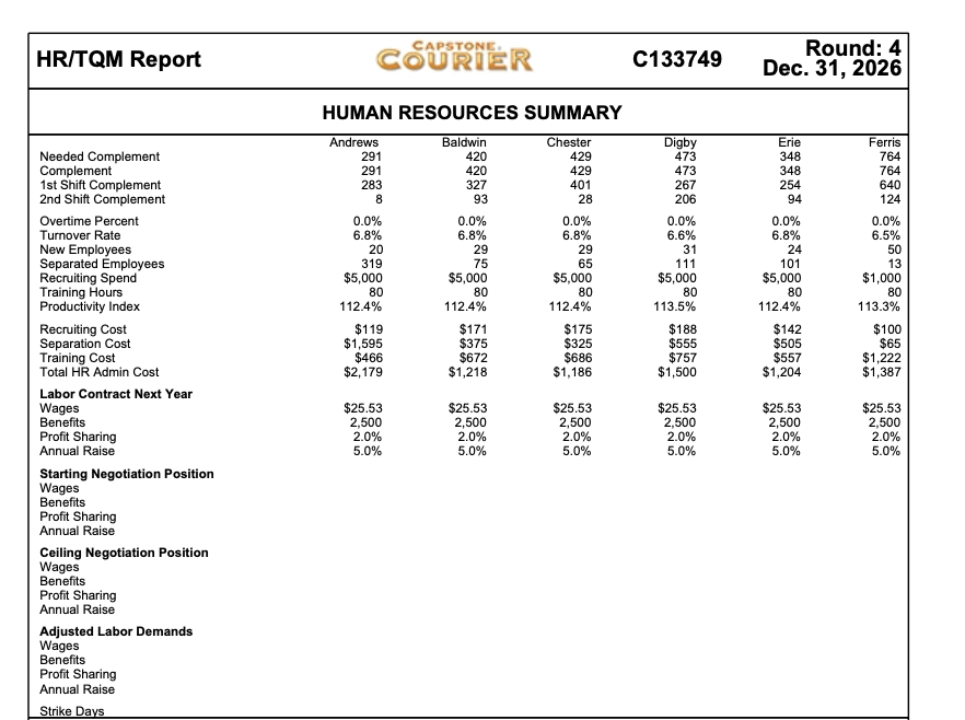 Solved Ferris's workforce complement is expected to grow 10% | Chegg.com