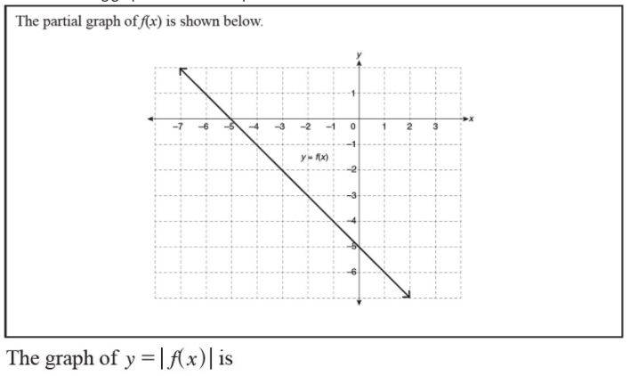 Solved The partial graph of f(x) is shown below. -1 Y-RX) 2 | Chegg.com
