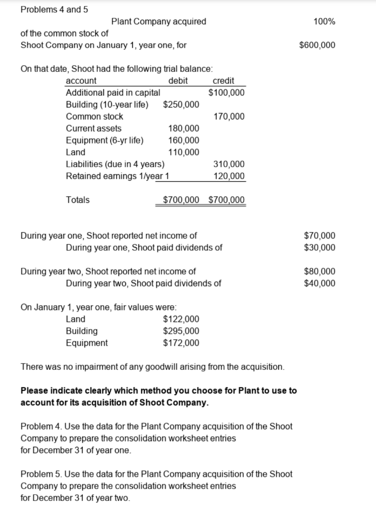 Solved Problem 1: Here are the trial balances for the Poster | Chegg.com