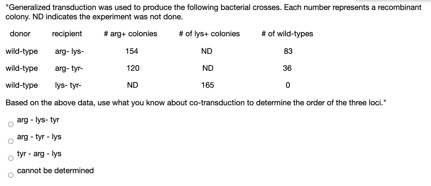 Solved "Generalized transduction was used to produce the | Chegg.com