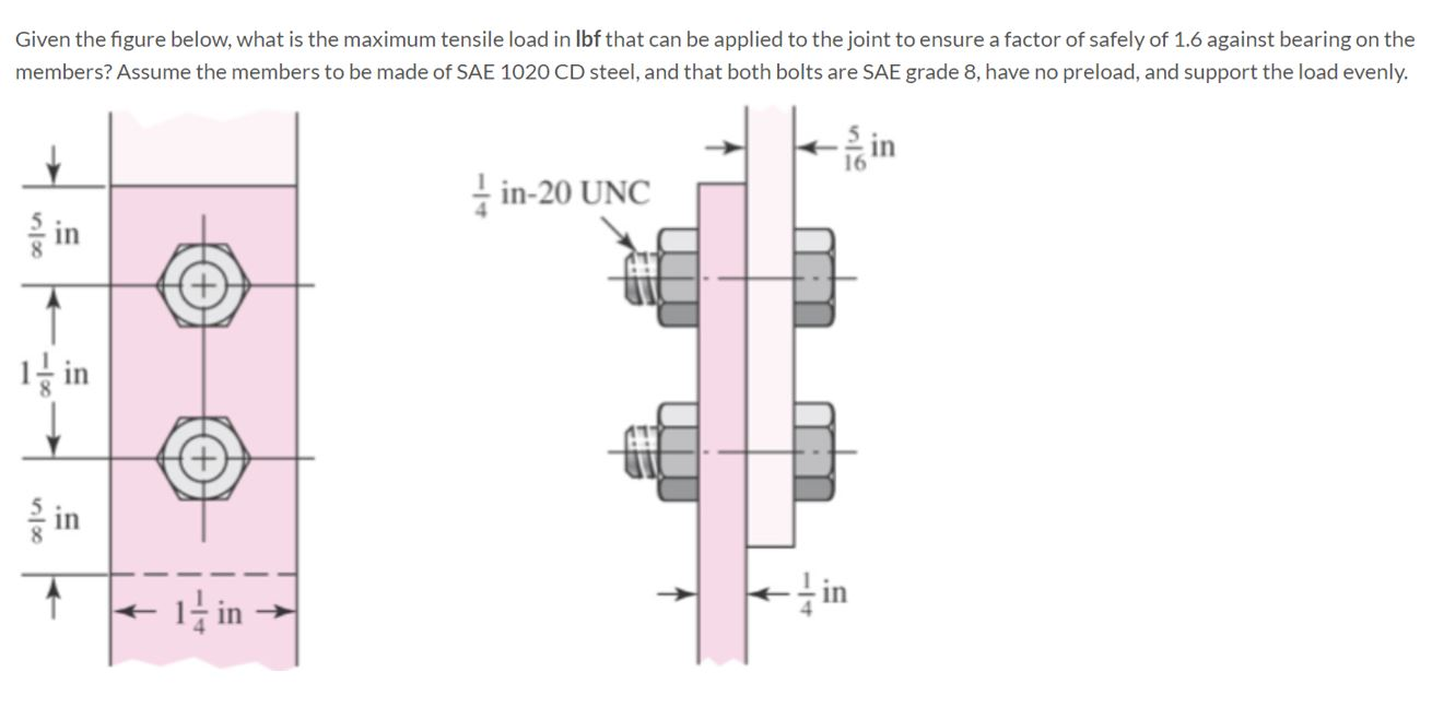 Solved Given the figure below, what is the maximum tensile | Chegg.com