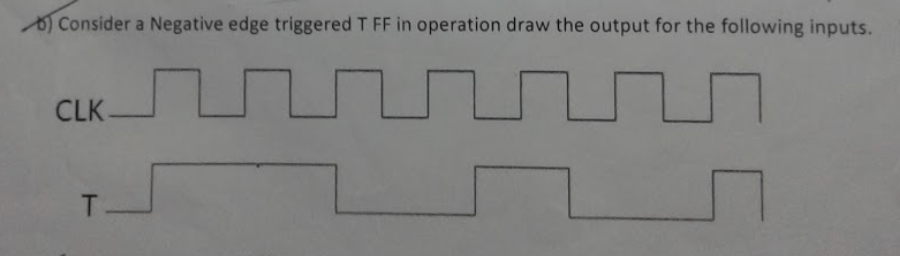 Solved b) Consider a Negative edge triggered T FF in | Chegg.com