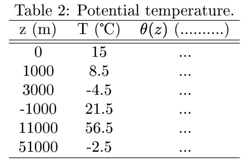 Solved A)Calculate the potential temperature that | Chegg.com