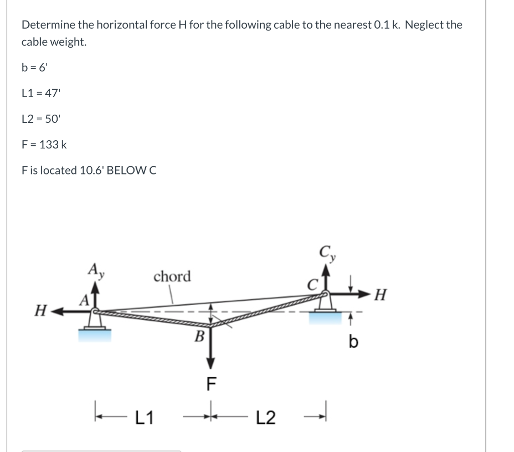 Solved Determine the horizontal force H for the following | Chegg.com